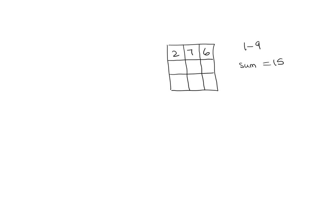 Place the numbers 1 to 9 , inclusive, in the magic square so that the sum of the numbers in each ...