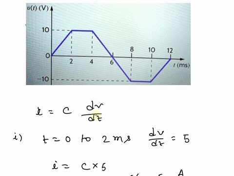 The current in a 100-μF capacitor is shown in Fig. P5.9. Determine the ...