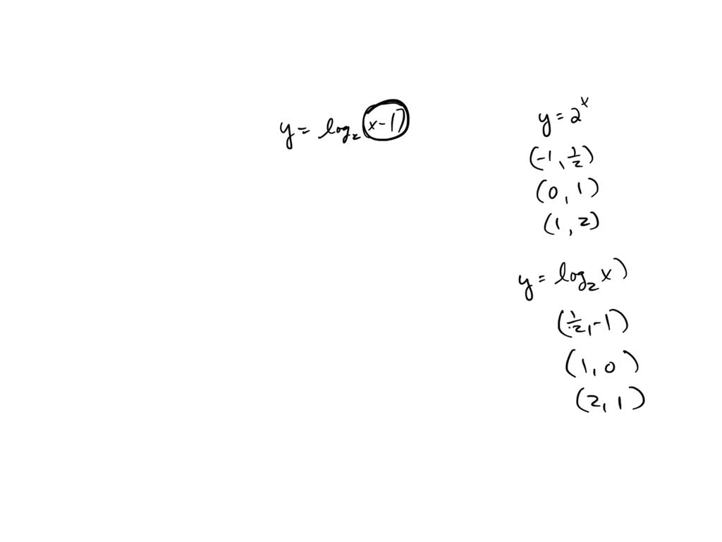 Solved Graph The Logarithmic Function Gx Logx 1 To Do This Plot Two Points On The
