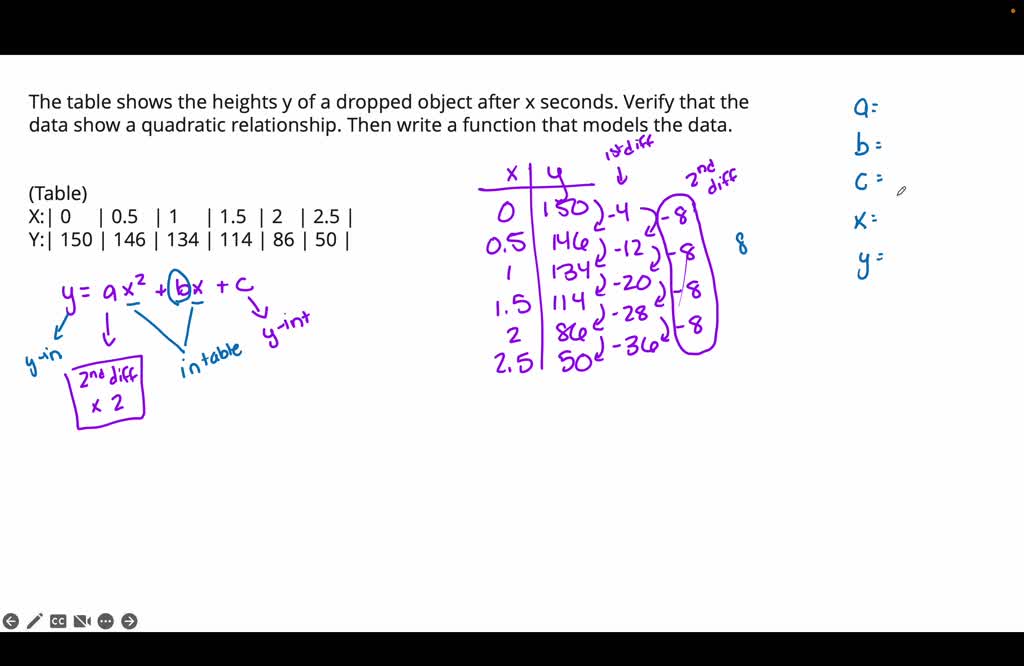 SOLVED: The table shows the heights y of a dropped object after seconds ...