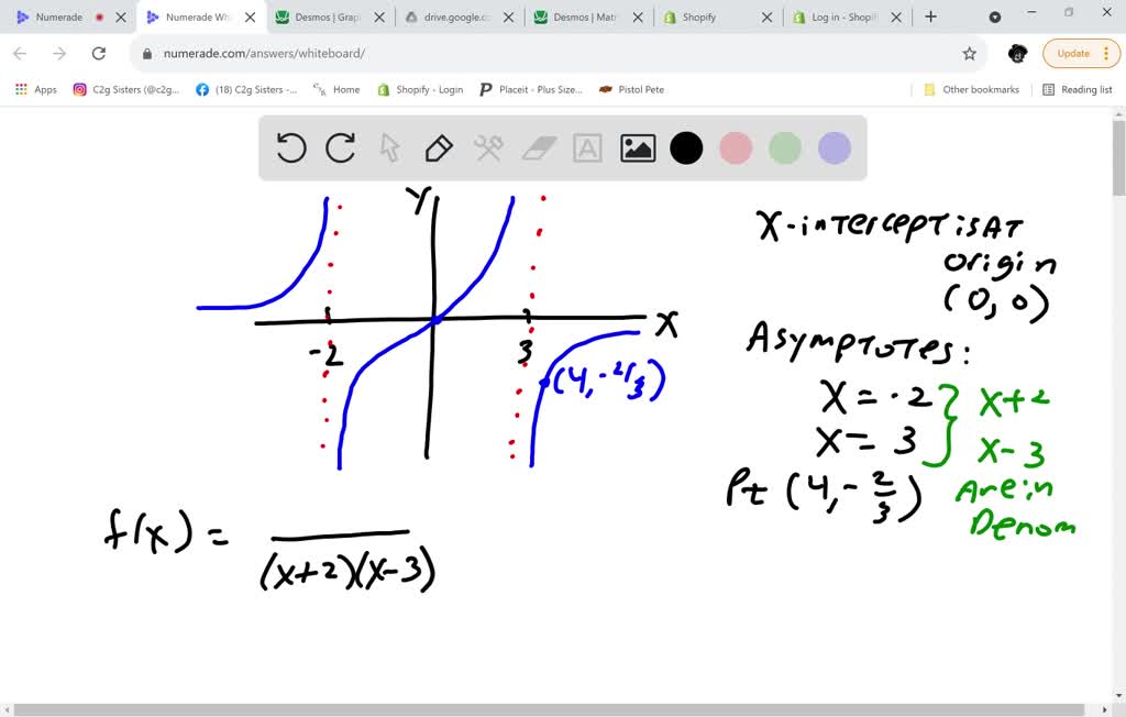 Find a possible formula for the function graphed below. Assume the function has only one ...