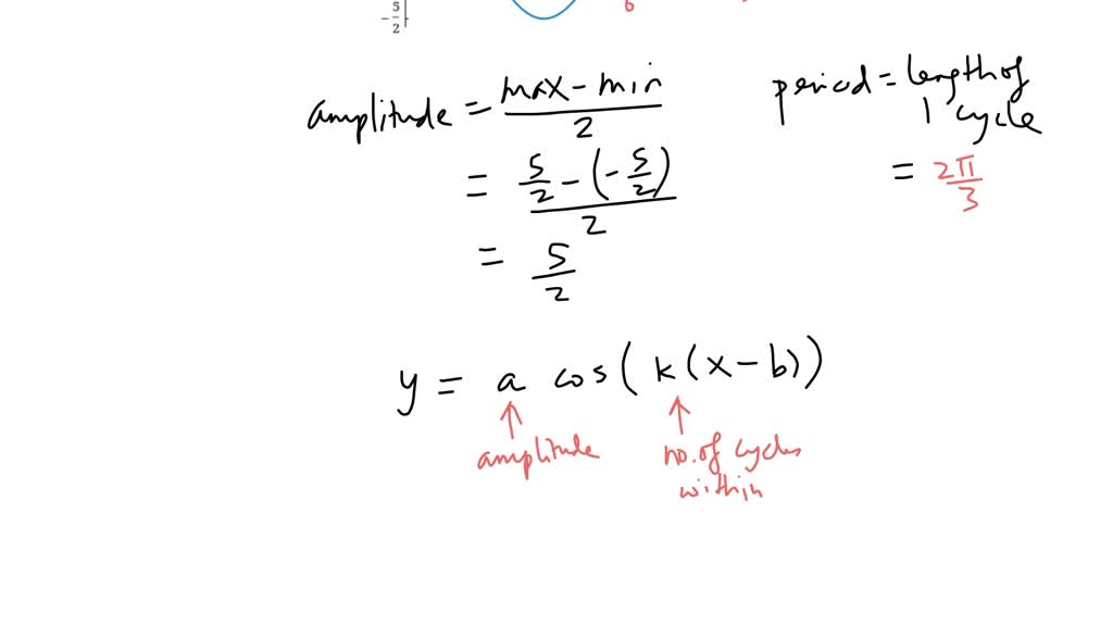 SOLVED: The graph of one complete period of a cosine curve is given. (i ...