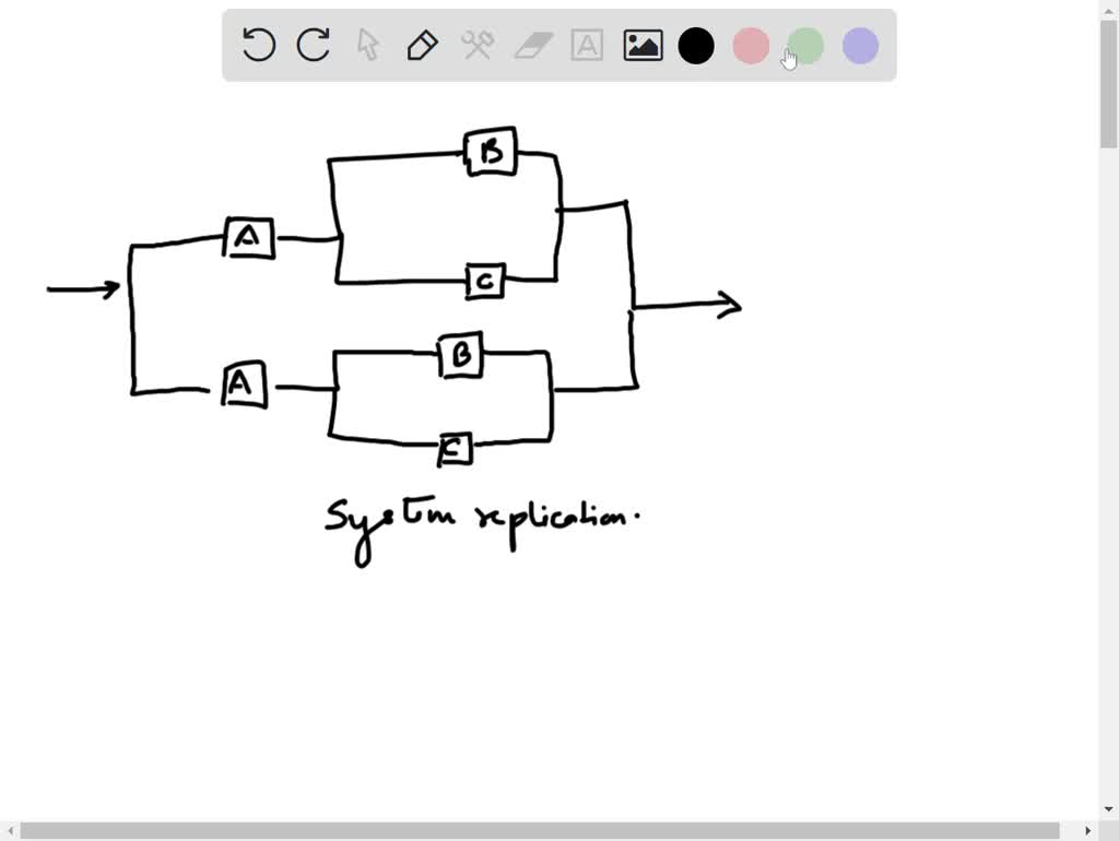 SOLVED: Consider the two replication and two diversification configurations below for a simple ...