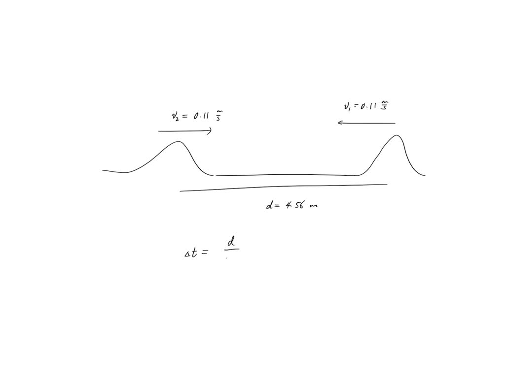 SOLVED: Two wave pulses are moving toward each other, as shown in the figure. Pulse 1 moves at a ...