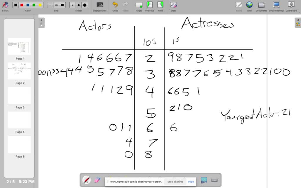 The following stem-and-leaf plots compare the ages of 30 actors and 30 ...