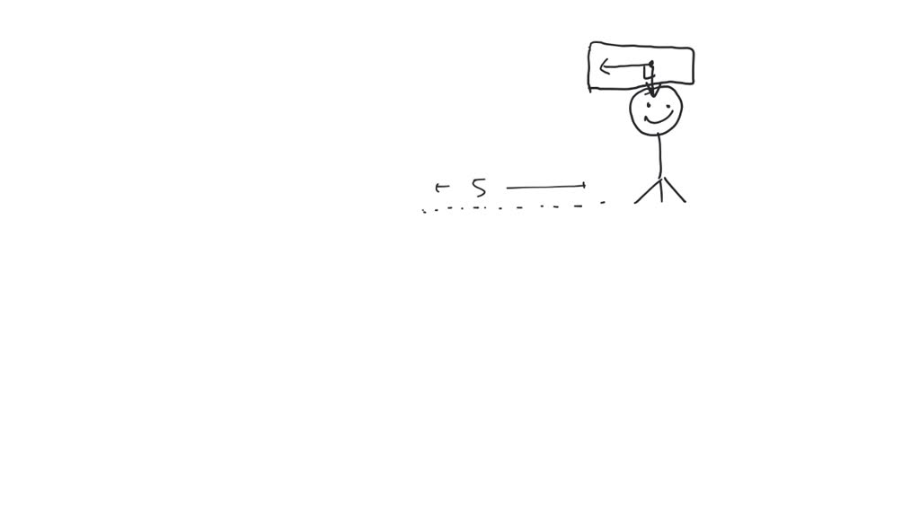 SOLVED: Give one example where work done on an object is zero.