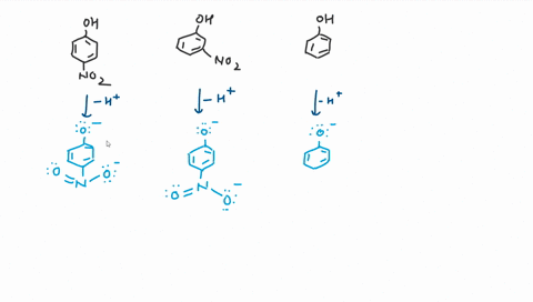 Place the three compounds (phenol, meta-nitrophenol, and para ...