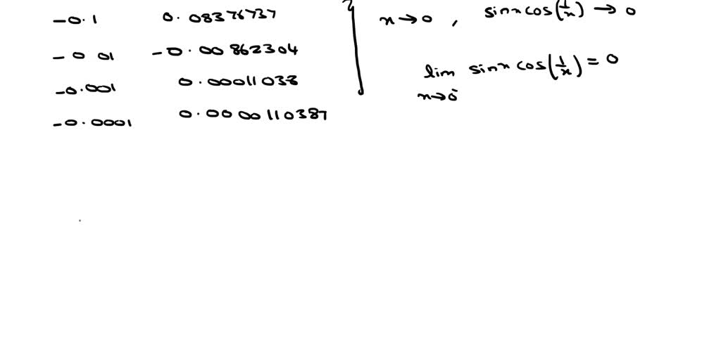 Solved Guess Lim Sin € Cos By Constructing Table Of Suitable Values Using Calculator 2 T 0