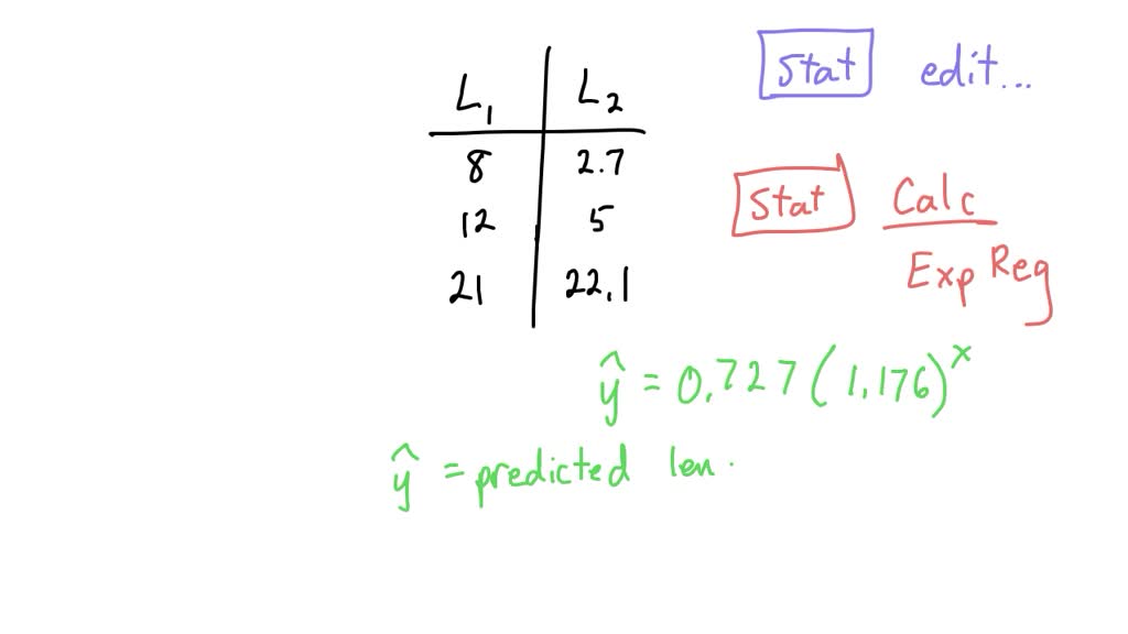 SOLVED: The table below shows the ages of some trees and their ...