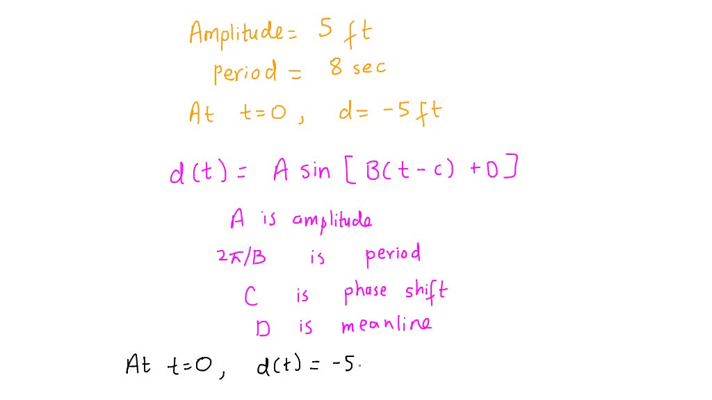 SOLVED: A buoy floating in the ocean is bobbing in simple harmonic ...