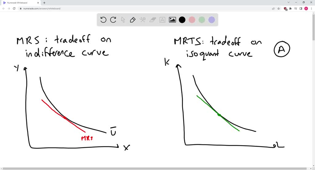 SOLVED: he marginal rate of transformation along the Production ...