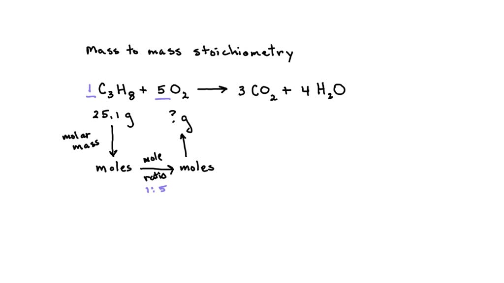 SOLVED: The combustion of propane may be described by the chemical ...
