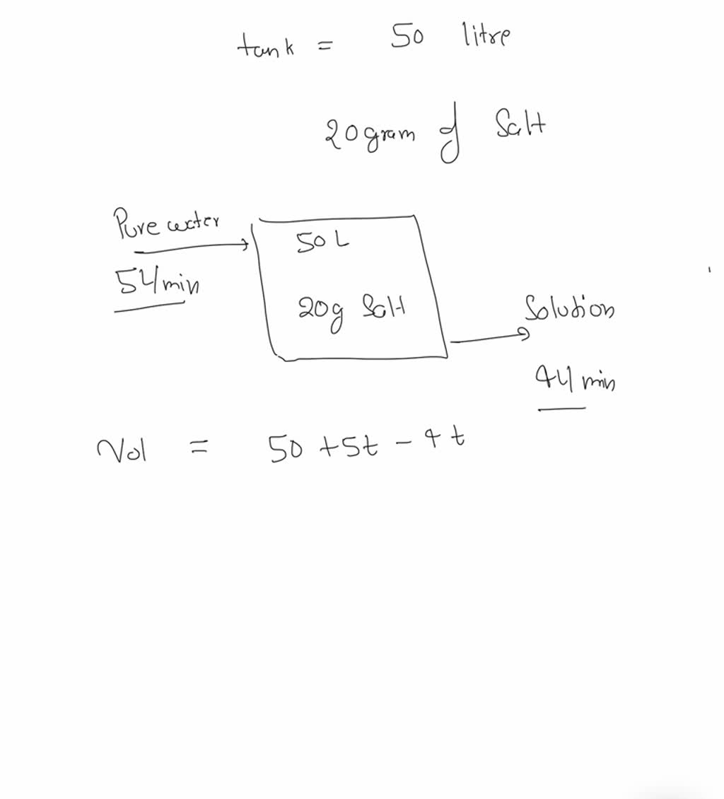 SOLVED: A tank contains 50 liters of brine in which 20 grams of salt is ...