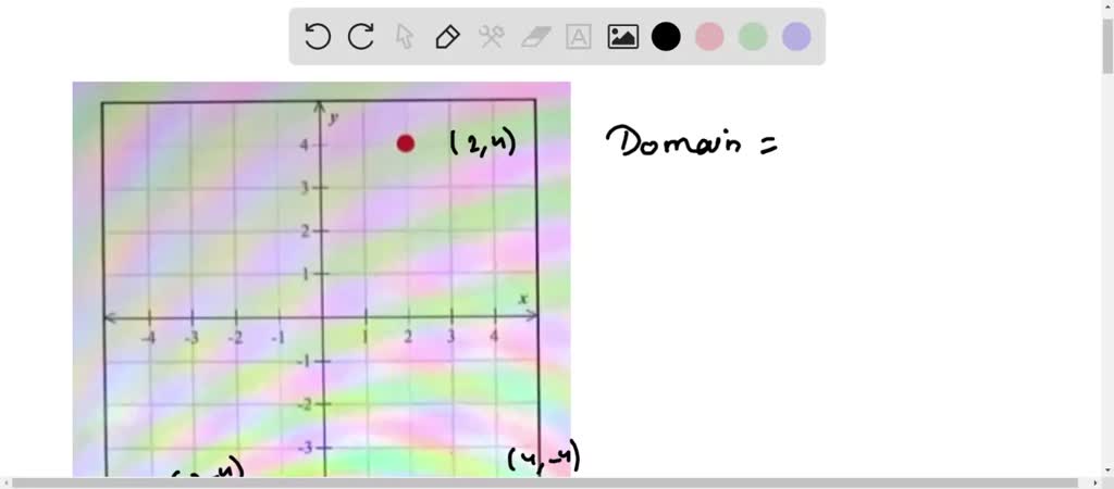 Solved The Graph Of The Relation S Is Shown Below Give The Domain And Range Of S Write Your