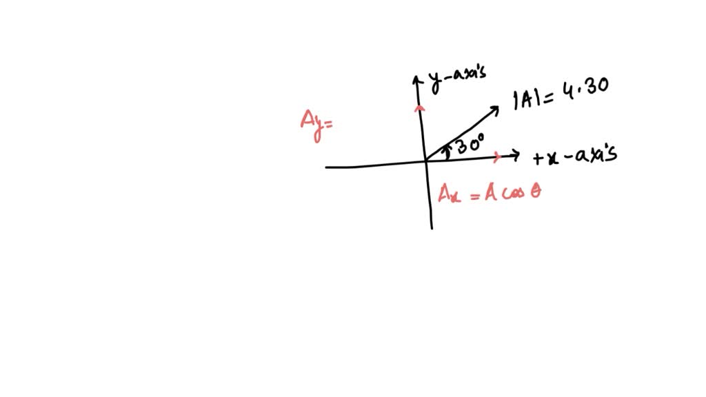 SOLVED: Let's define a 2D vector A in the x,y plane by the magnitude and the angle: |A| = 4.30 ...