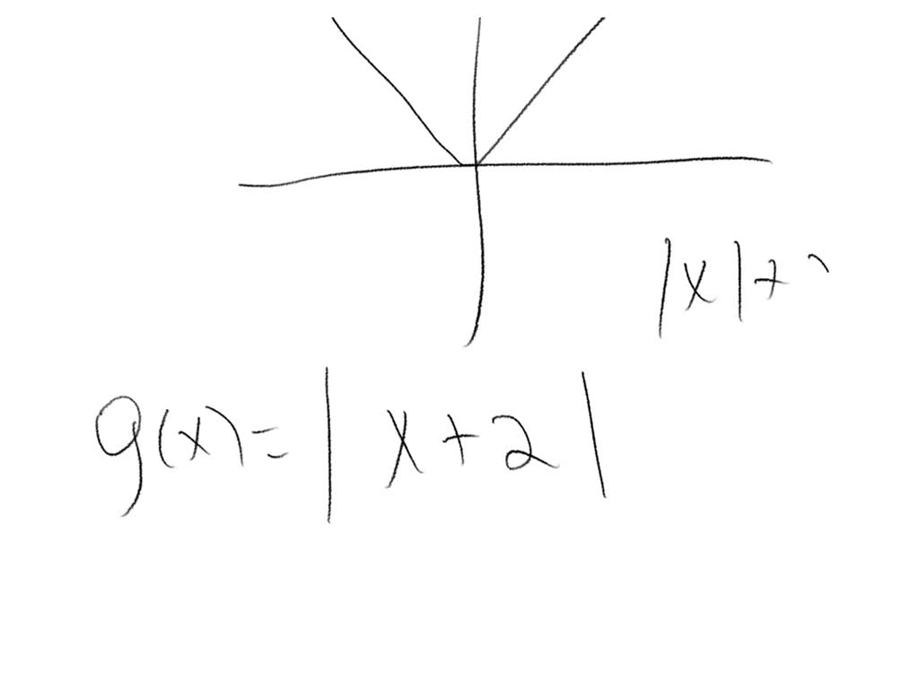 SOLVED: On each coordinate plane, the parent function f(x) = kx is represented by a dashed line ...