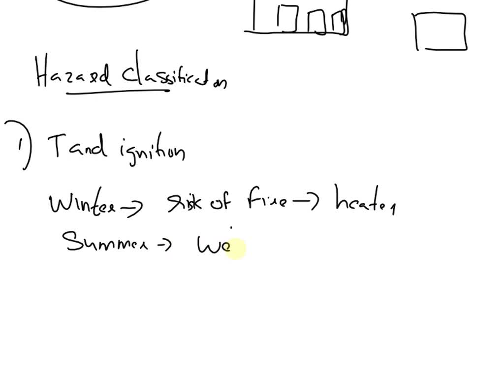 SOLVED: Scenario: Preparation area of a Motor Vehicle Repair Workshop ...