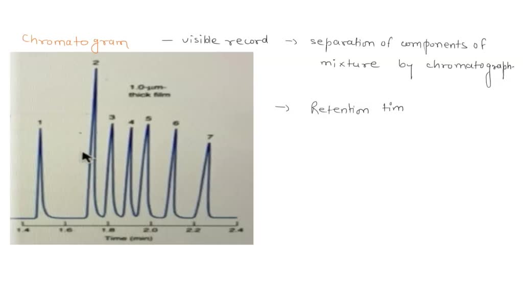 SOLVED: Using the Figure B chromatogram, the approximate retention time ...