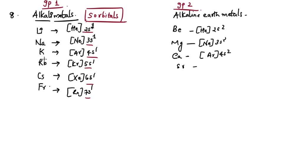 The diagram below shows a blank sketch of the Periodic Table of ...