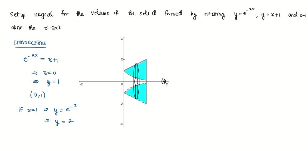 SOLVED: Consider the integral (-x-y+2)*dA where r is the region bounded ...