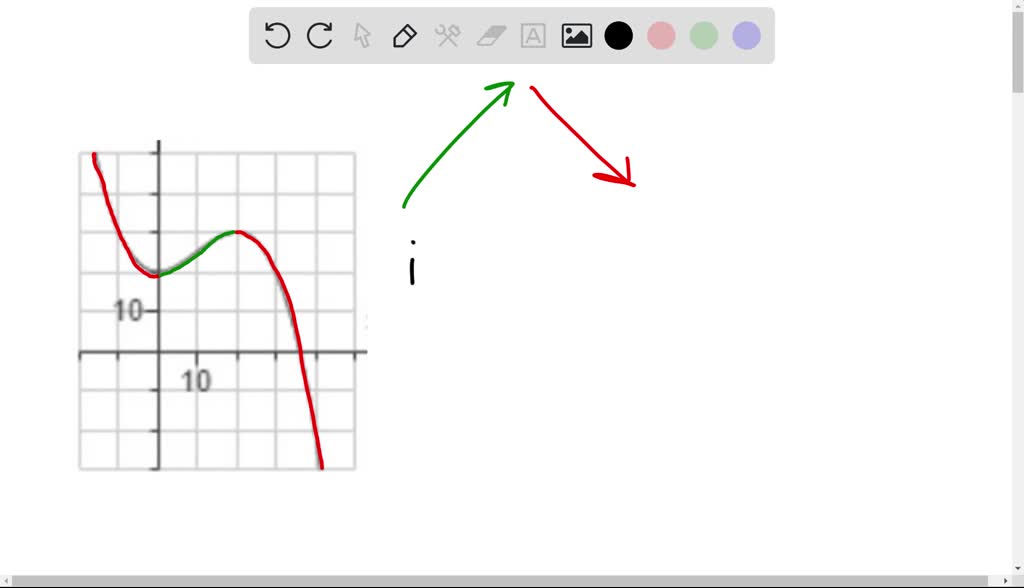 SOLVED: The graph of function is given. Find the open intervals on which the function is ...