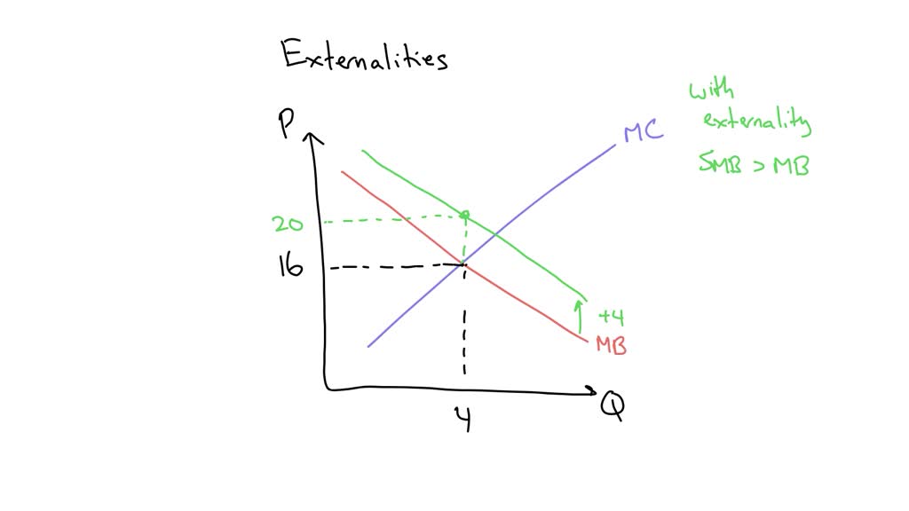 The figure below illustrates the market for years of education beyond ...