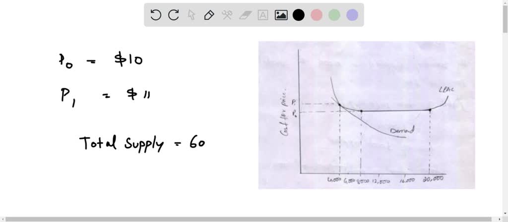 Return to Figure 9.2. Suppose P0 is $ 10 and P1 is $11. Suppose a new ...