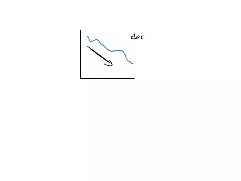 SOLVED: In the figure, the diagram shows A. a cross - section graph ...