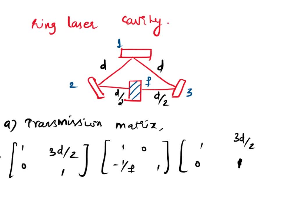 Consider the ring laser cavity shown in the accompanying diagram. a ...