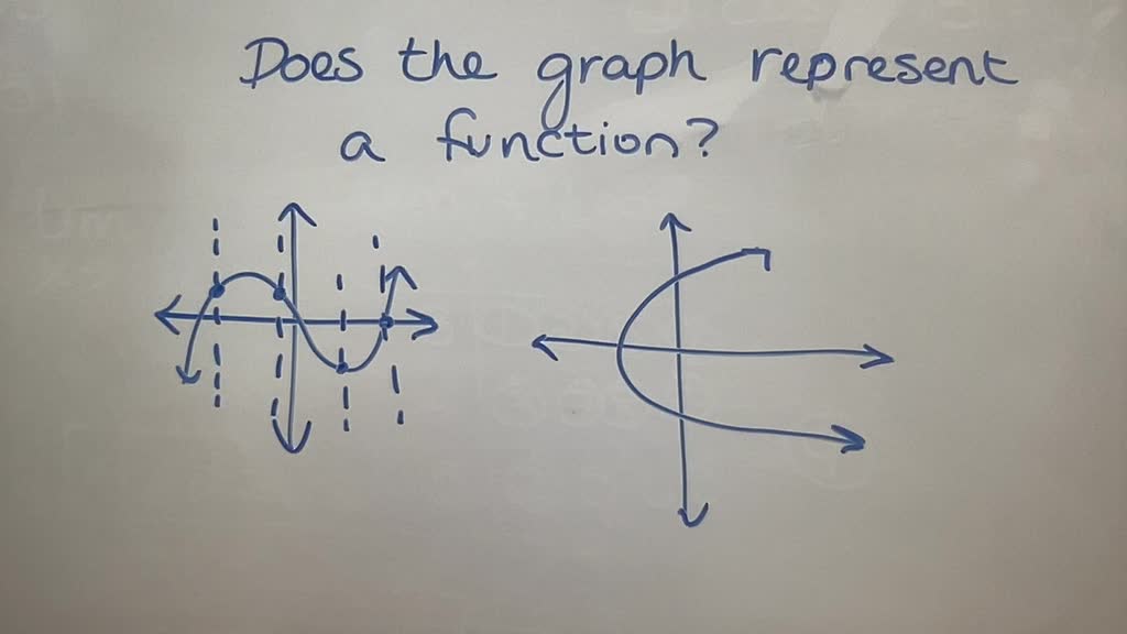 SOLVED: Consider the following graph. Step 1 of 2: Does the graph ...