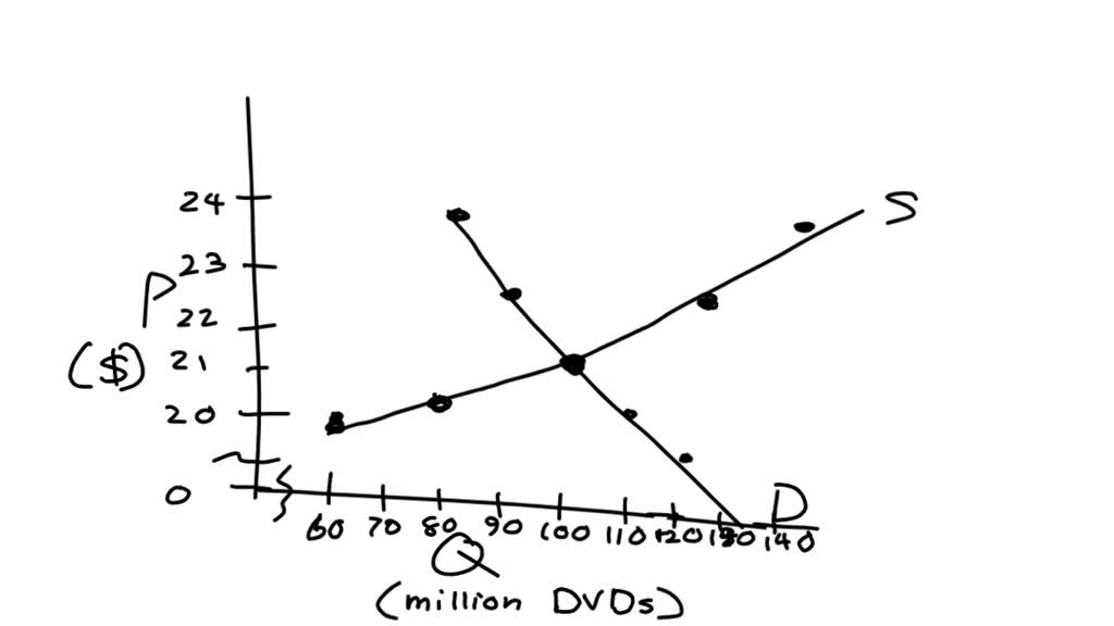 Solved Texts Question 1 20 Marks 11 An Indifference Curve Is Primarily Concerned With The 