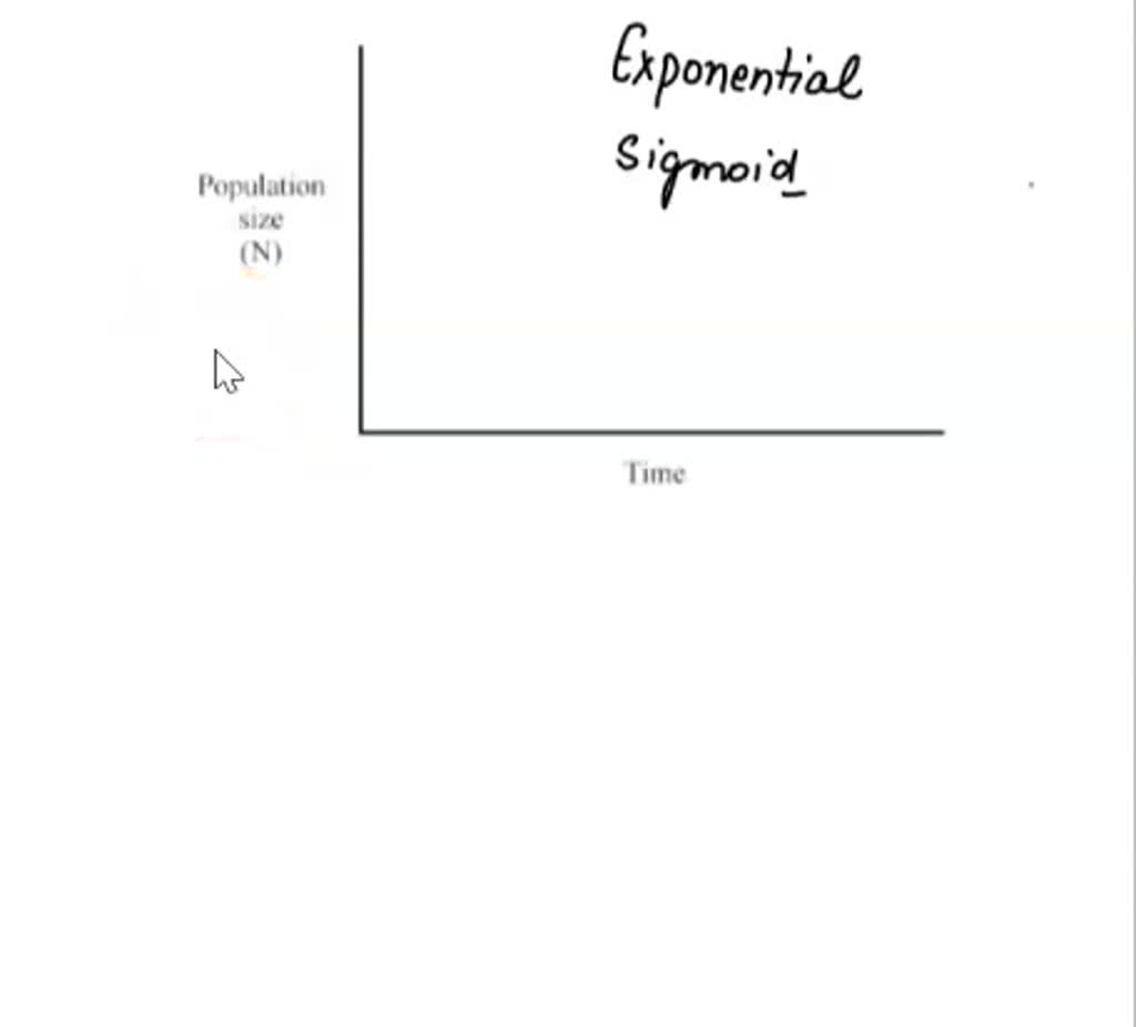 SOLVED: '1. Population growth (10 pts) A) On the following diagram draw ...