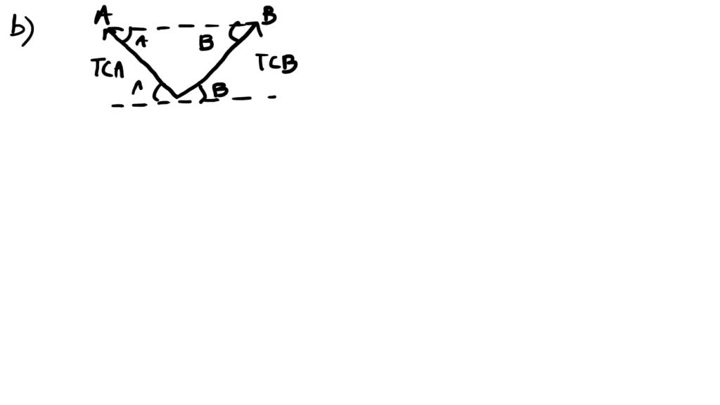SOLVED: Determine the tension in each cable supporting the given load for each figure (Assume m1 ...