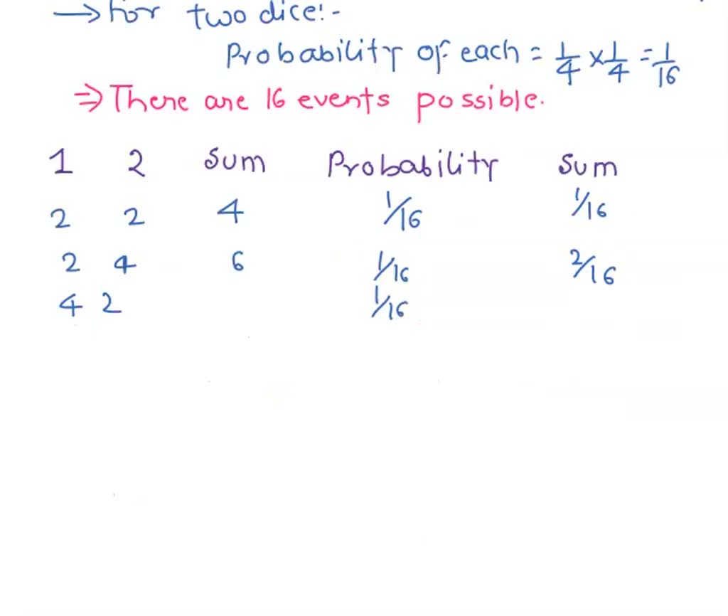 SOLVED: Make a probability distribution for the given set of events ...