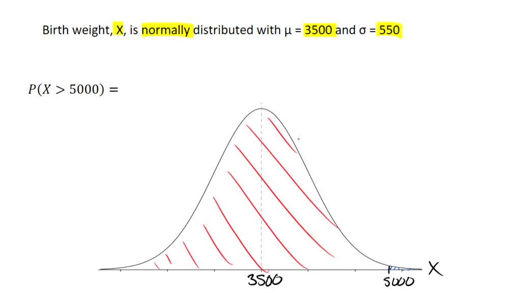Baby birth weight for full term infants is normally distributed with a ...
