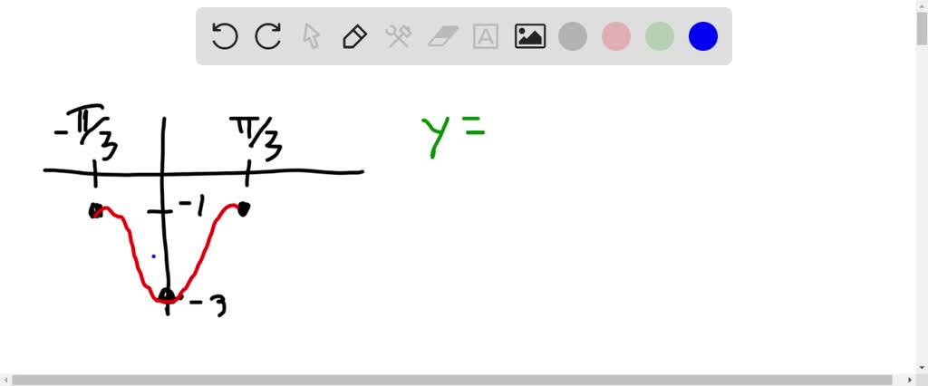 SOLVED: QUESTION POINT Find the equation of the secant graph given ...