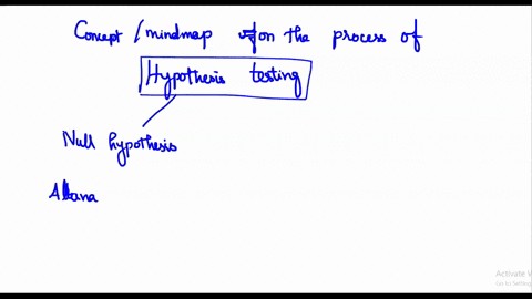 Design a concept map mind map which illustrate any 4 agents...