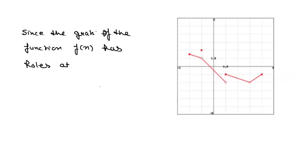 SOLVED: The graph of a function f(x) is given below: There is a removable discontinuity at which ...