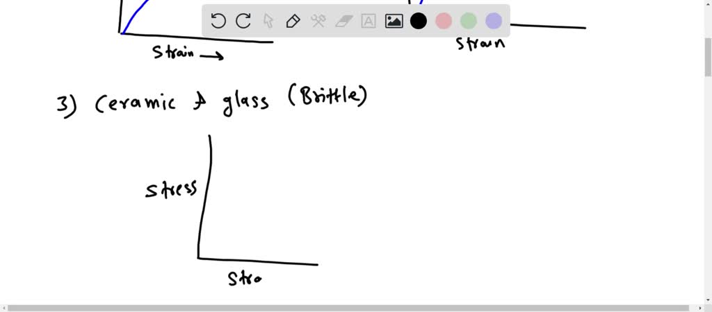 SOLVED: Draw a tensile stress-strain curve for a typical semi ...