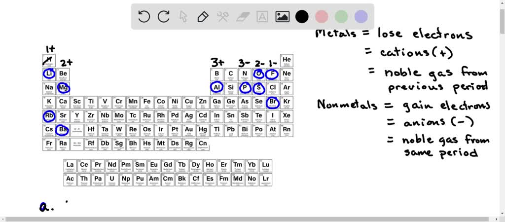 SOLVED: For each element listed below, determine the charge of the ion that is most likely to be ...