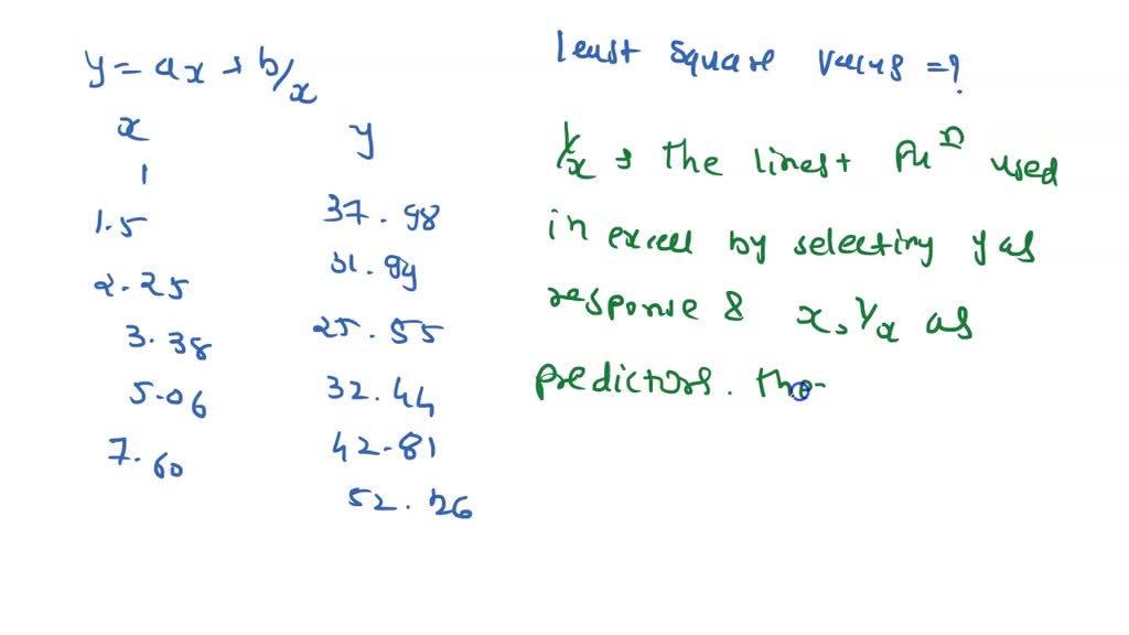 Solved The Dataset Below Requires A Curve Fit With A Model Of The Form Y Ax 6 3798 3199