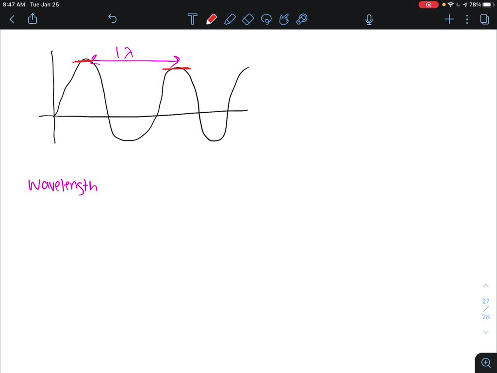 SOLVED What Is The Distance Between Two Successive Crests On A 