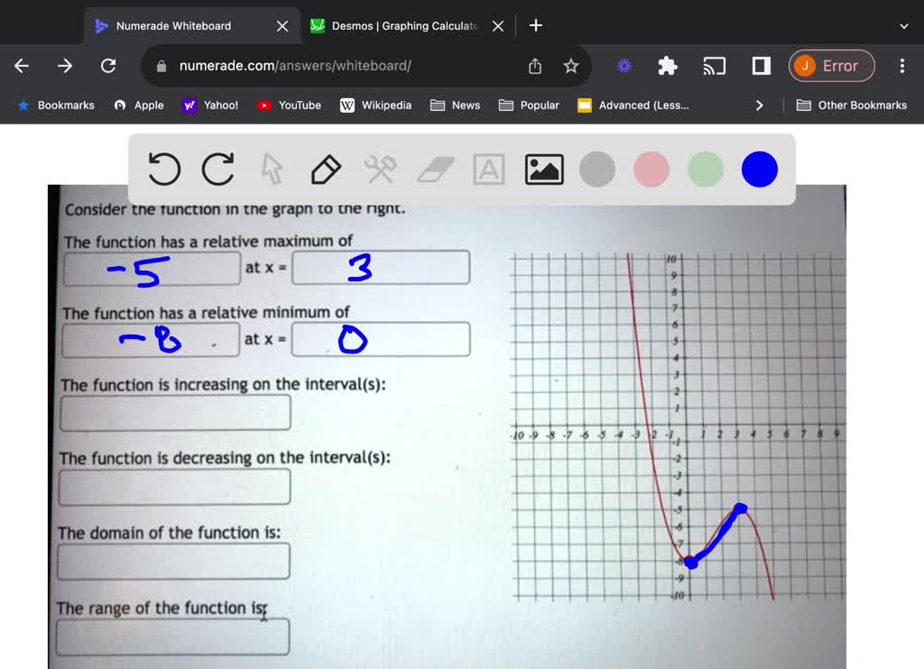 Solved Consider The Function In The Graph To The Right The Function Has Relative Maximum Of At
