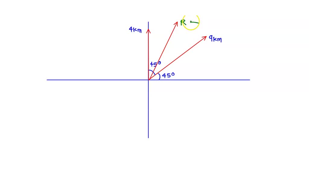 SOLVED: Without using a ruler, which of these would most likely ...