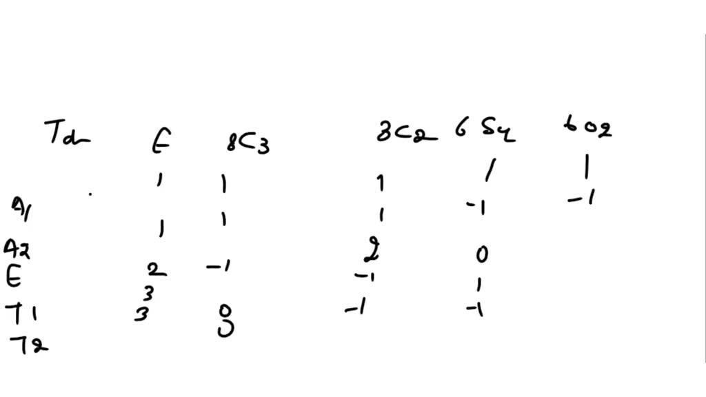 SOLVED: Figure: Methane normal modes 6) Label normal modes directly ...