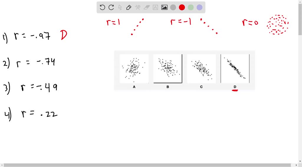 SOLVED: point) Match the correlation coefficients with their scatterplots. Select the letter of ...