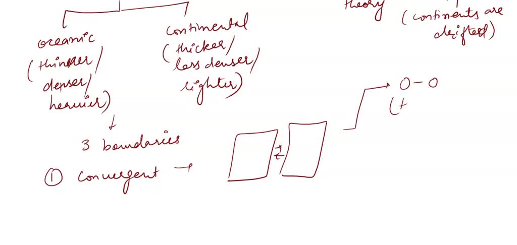 SOLVED: Expound three types of plate movement based on plate tectonics ...