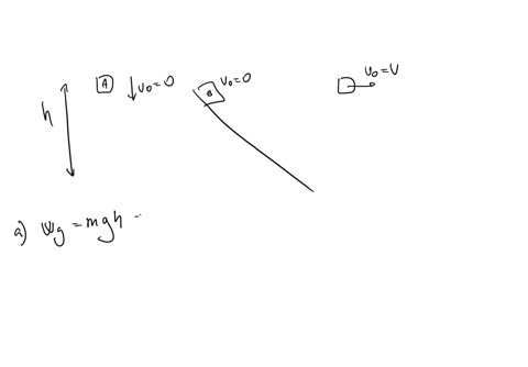three identical blocks each take different path from height h to the ground block a is pushed ...