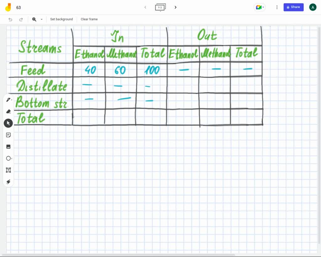 SOLVED: 'A 100 kghh ethanol-methanol stream is to be separated in a ...