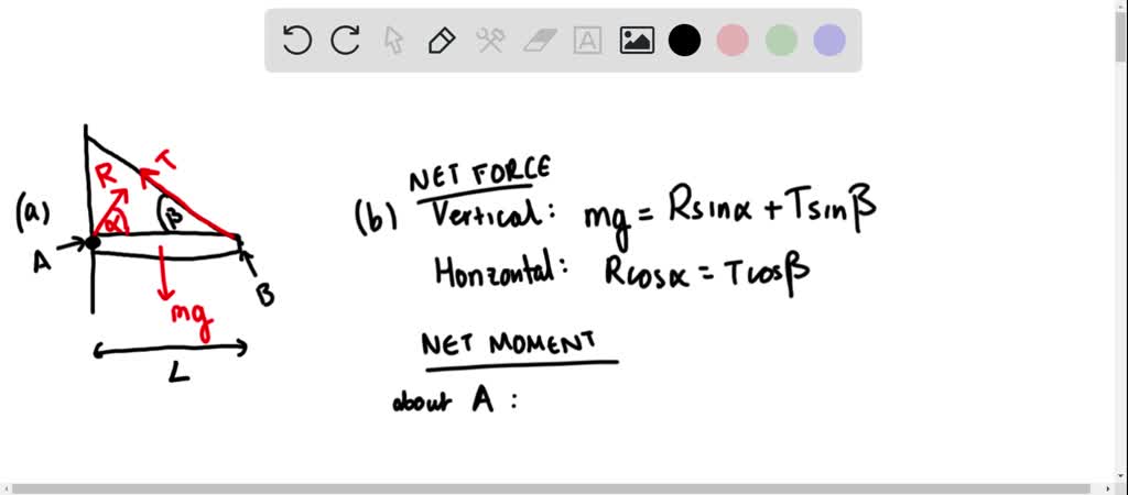 SOLVED: Beam Draw a sketch of all the forces acting on the beam an ...
